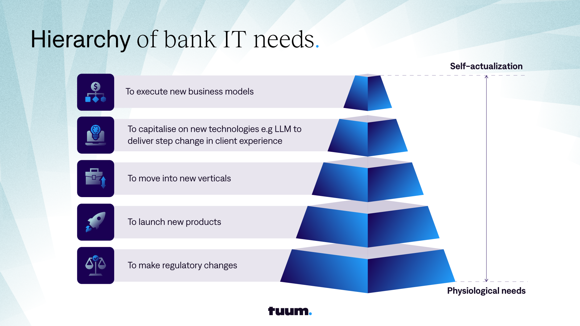 Setting banking free - Tuum