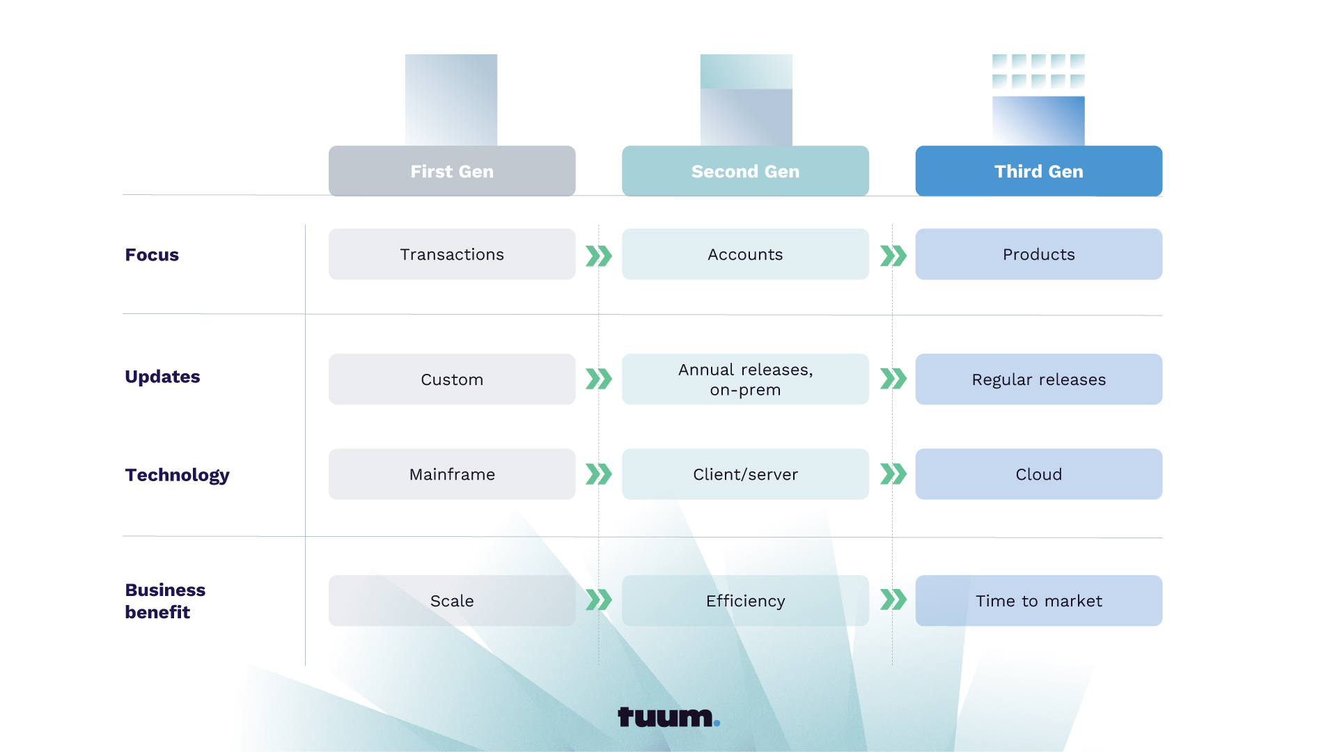 Setting Banking Free: Introducing the Xtensible Core - Tuum