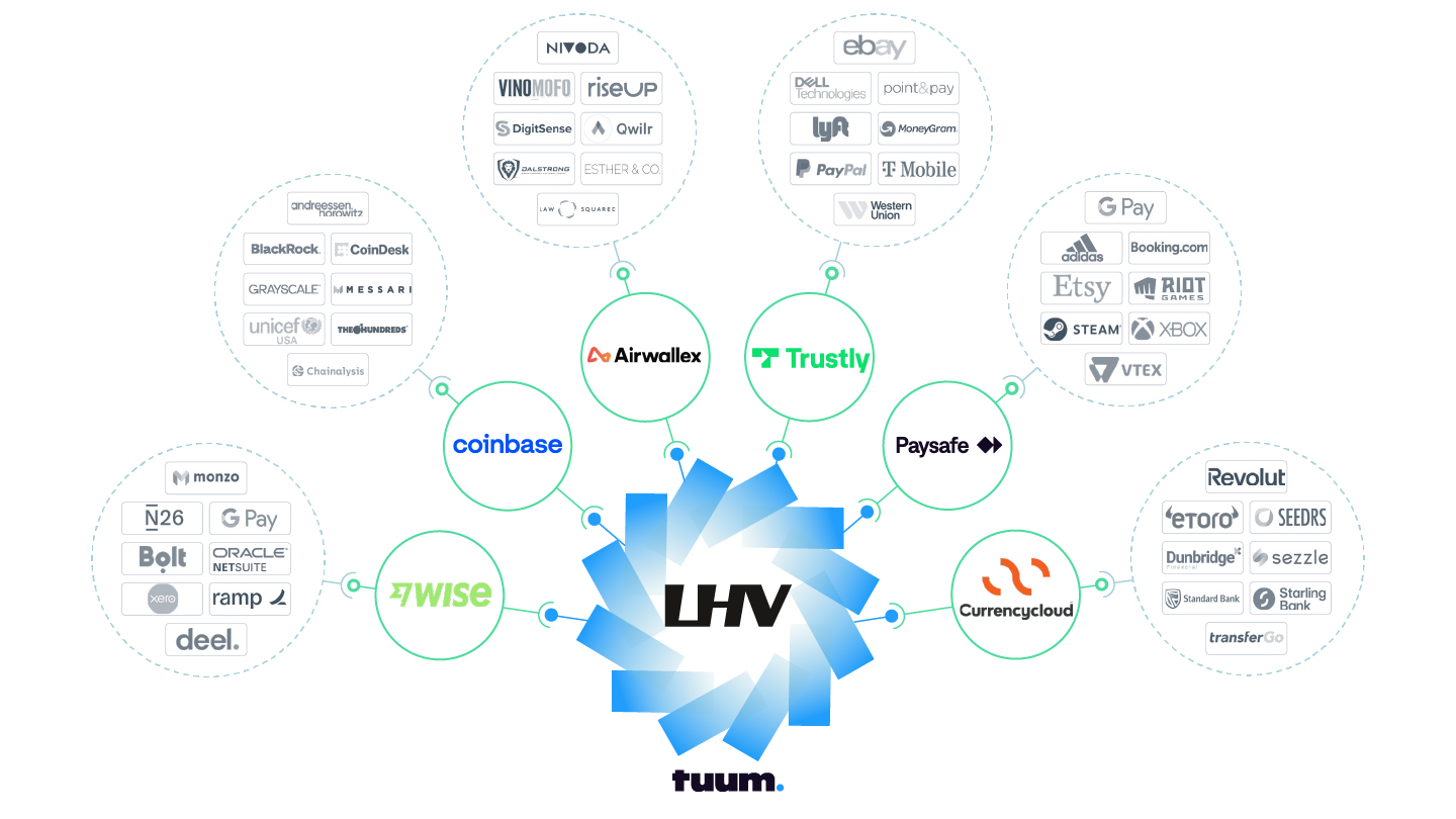Setting Banking Free: Introducing the Xtensible Core - Tuum
